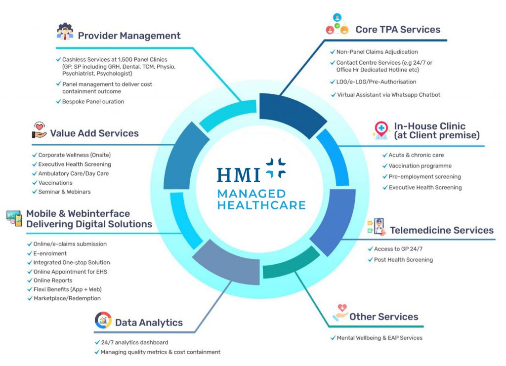 Why HMI Managed Healthcare? - HMI Managed Healthcare